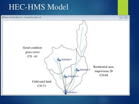 rainfall runoff modelling using hec hms