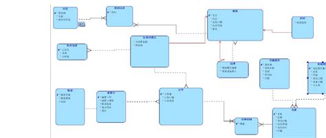 数据库设计 er图与逻辑结构表 示例 文档之家