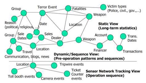 resiliency and robustness of complex multi genre networks译文 知乎