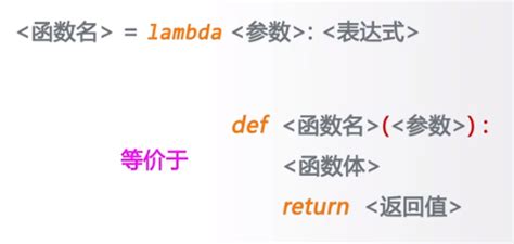 python学习笔记（一、python基础） jiamian22 博客园
