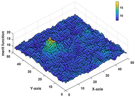 symmetry free full text parallel computing based dynamic programming algorithm of track