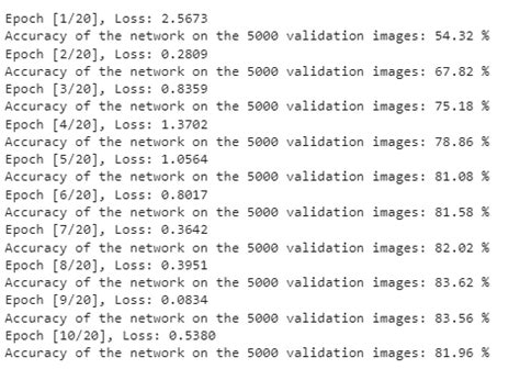 Resnet In Pytorch Coding Ninjas