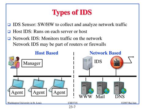 ppt intrusion detection systems powerpoint presentation free download id 771797