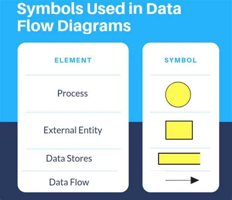 Understanding Data Flow Diagram Symbols A Comprehensive Guide