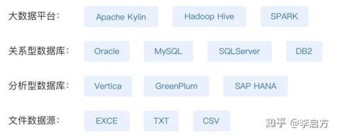 excel、python靠边站，这才是实现报表自动化最快的方法