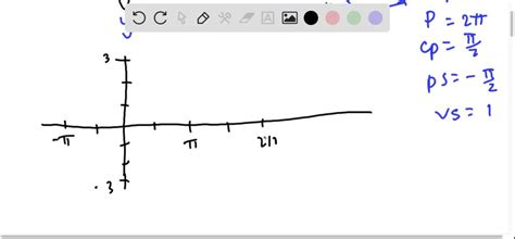 solved graph each function over a one period interval see examples 6 and 7 y 1 2 csc x π
