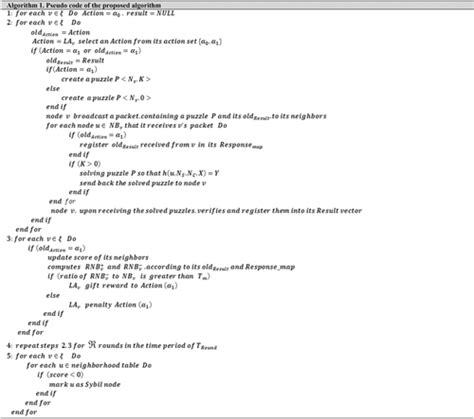 detecting sybil nodes in stationary wireless sensor networks using learning automaton and client