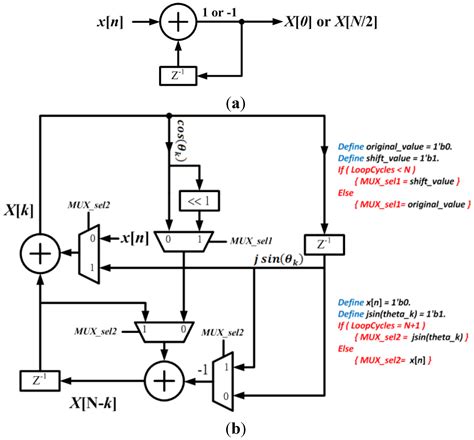 jlpea free full text low power and optimized vlsi implementation of compact recursive