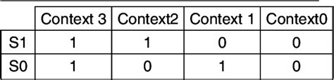figure 1 from architecture of a multi context fpga using reconfigurable context memory