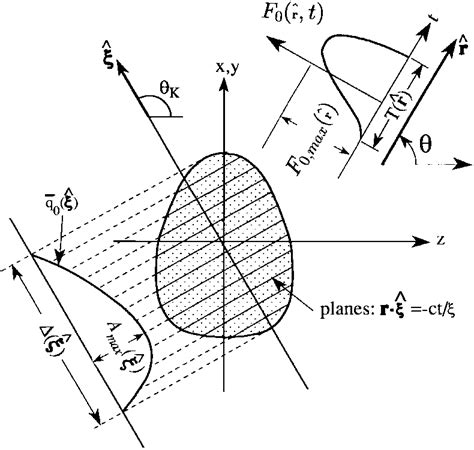 schematization of 18 q 0 is the radon transform along the download scientific