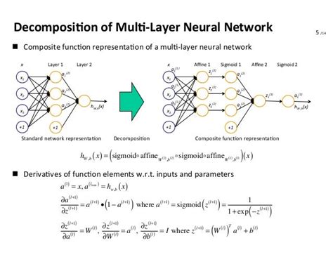 backpropagation in convolutional neural network