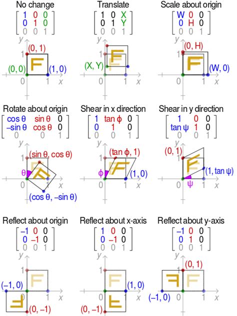 h transformation matrix