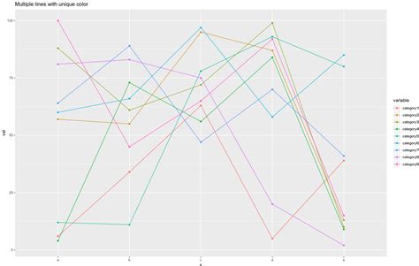 r plot multiple lines data series each with unique co