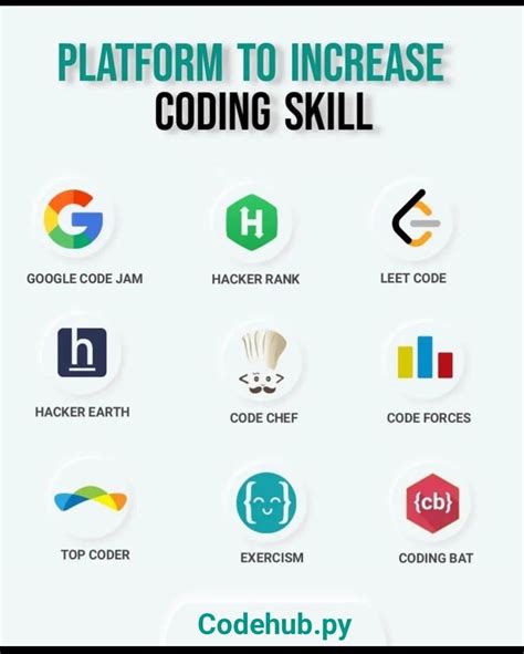 12 Best Code Editors To Speed Up Your Workflow In 2020 Mikke Goes Artofit