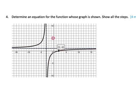 solved 4 determine an equation for the function whose graph