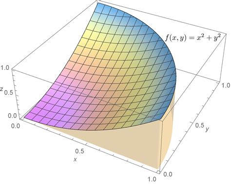 sketch the solid whose volume is described by the given iter quizlet