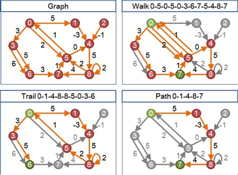 path 演算法筆記