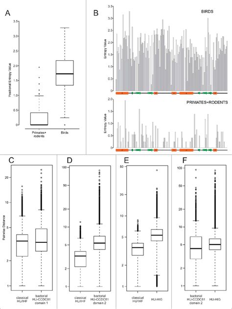 positional entropy and sequence diversity comparisons a positional download scientific