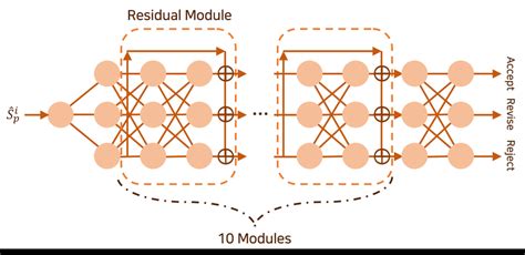 deep reinforcement learning structure of the agents download scientific diagram