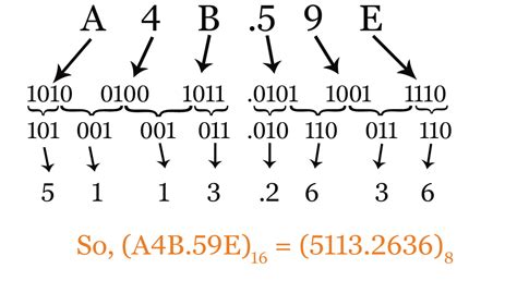 methods of converting a number from hexadecimal to octal with example conversion world tech