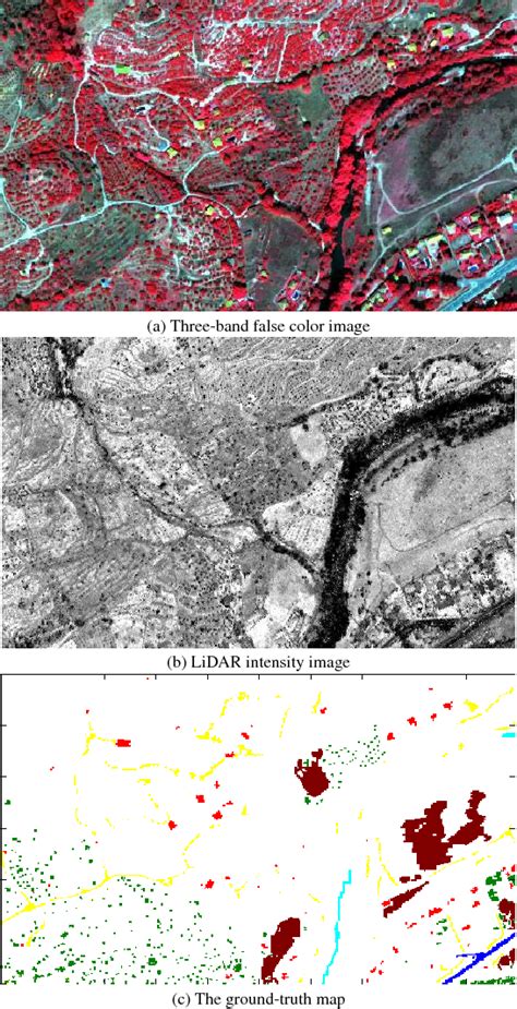 figure 1 from fusion of hyperspectral and lidar data using generalized composite kernels a case