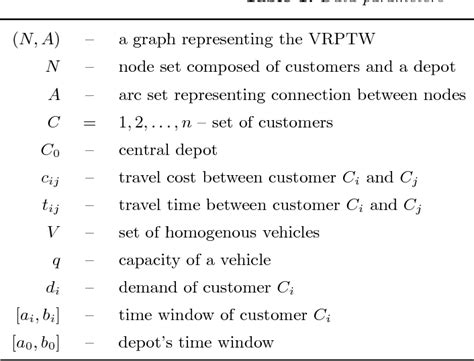 [pdf] sequential simulated annealing for the vehicle routing problem with time windows