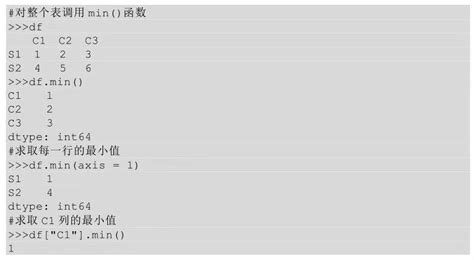 python数据分析入门教程 五 ：数据运算 知乎