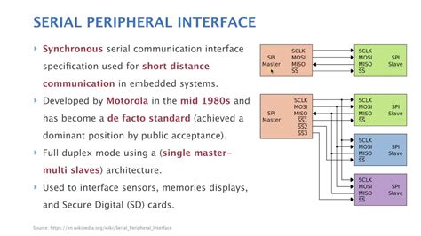 Using Serial Peripheral Interface Spi Master And Slave W