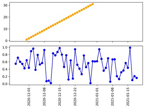 python matplotlib how to align a second plot on a specific date that corresponds to a first