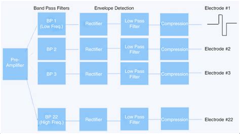 an example of the continuous interleaved sampling cis scheme [3] download scientific diagram