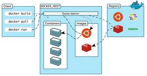 docker oracle images and cloud amis technology blog oracle microsoft azure