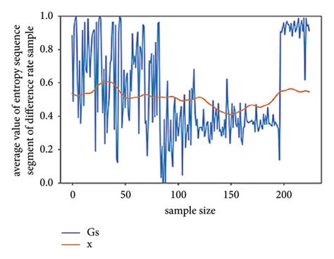 schematic diagram of generating samples with different iteration numbers download scientific