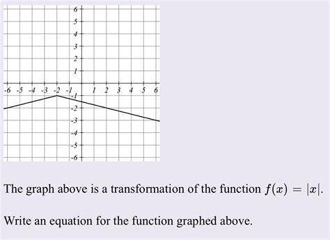 solved the graph above is a transformation of the function