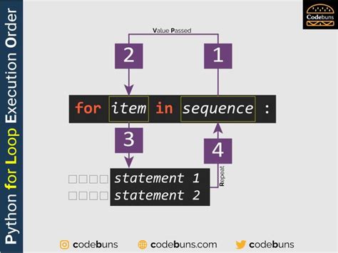 Python For Loop With Step By Step Video Tutorial