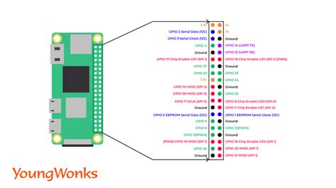 Snowstorm Maze Cusco Raspberry Pi Zero 2 W Gpio Pinout Cornwall I M