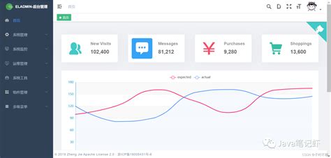 13个超强的 springboot 实战项目 （还不赶紧收藏起来） csdn博客