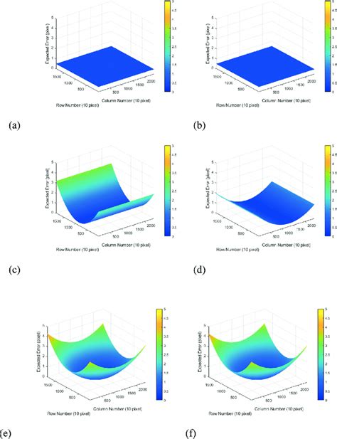 error propagation map of each correction model a the expected error download scientific