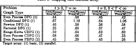table 1 from fault tolerant mapping onto vlsi wsi processor arrays semantic scholar
