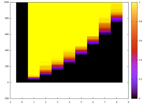 latex unwanted smoothing by gnuplottex in matrix plot stack overflow