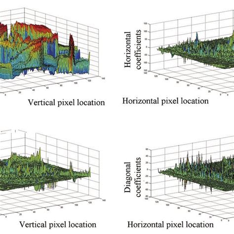 pdf sar image compression using adaptive differential evolution and pattern search based k