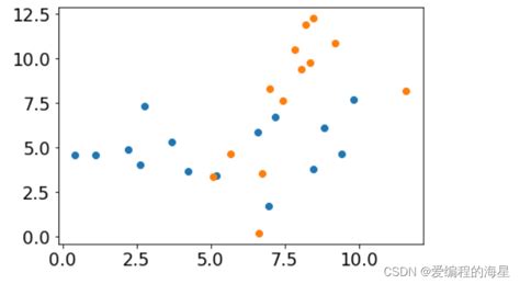 利用python指定函数将特定数据框起来，生成凸包 nvexhull csdn博客