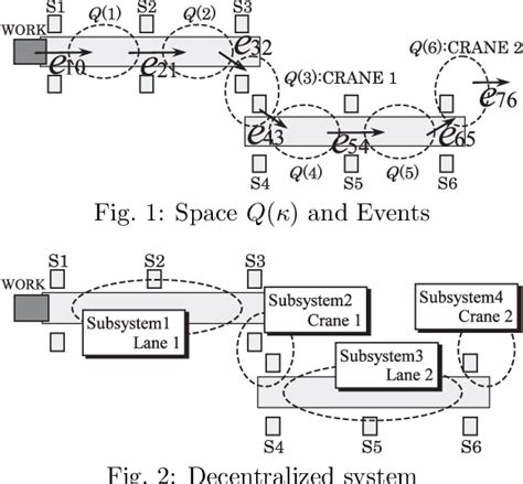 figure 1 from fault diagnosis of event driven control systems based on timed markov model with
