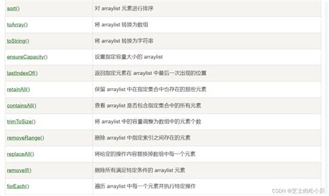 java常用集合框架及对应方法 csdn博客