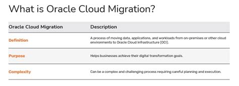 Oracle Cloud Migration Strategies And Best Practices