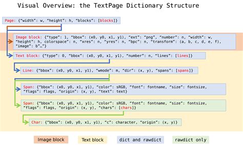 github jayhenry pdf2txt mnbvc