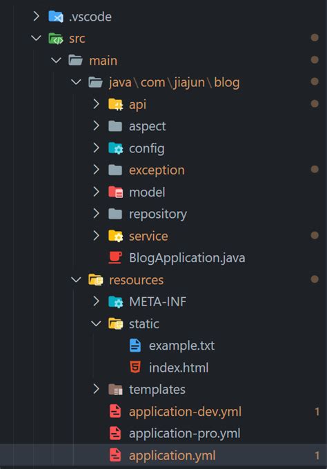 Java Can Not Access The Static Resources In Springboot Application