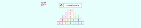 pascal triangle in python scaler topics