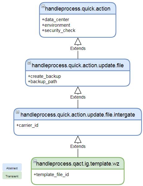Odoo Multi Level Inheritance In Views Stack Overflow