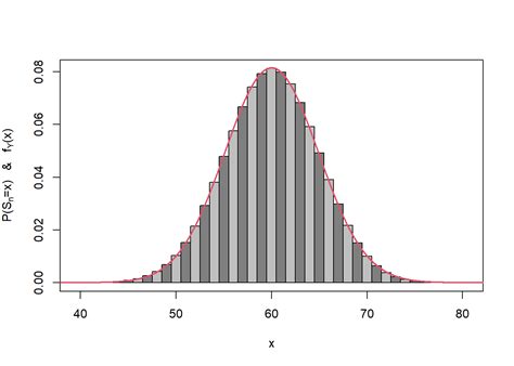 chapter 7 central limit theorem and law of large numbers foundations of statistics