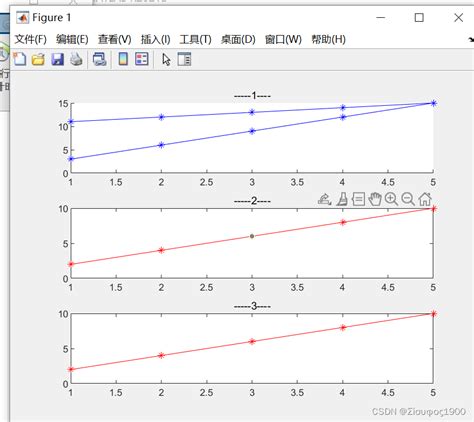 matlab 绘图一 matlab牛在哪里 csdn博客